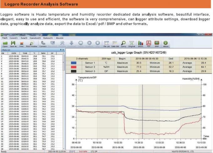 LED Screen Temperature Humidity Data Logger , Smart Temperature ...