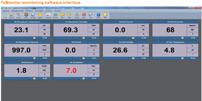 LCD Display Automatic Weather Station Weather Monitoring System High ...